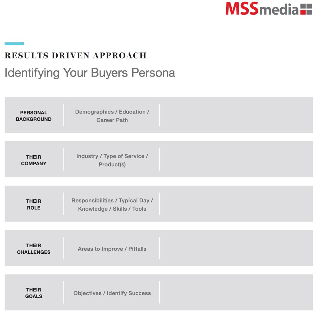 Property Marketing for Student Housing | MSSmedia