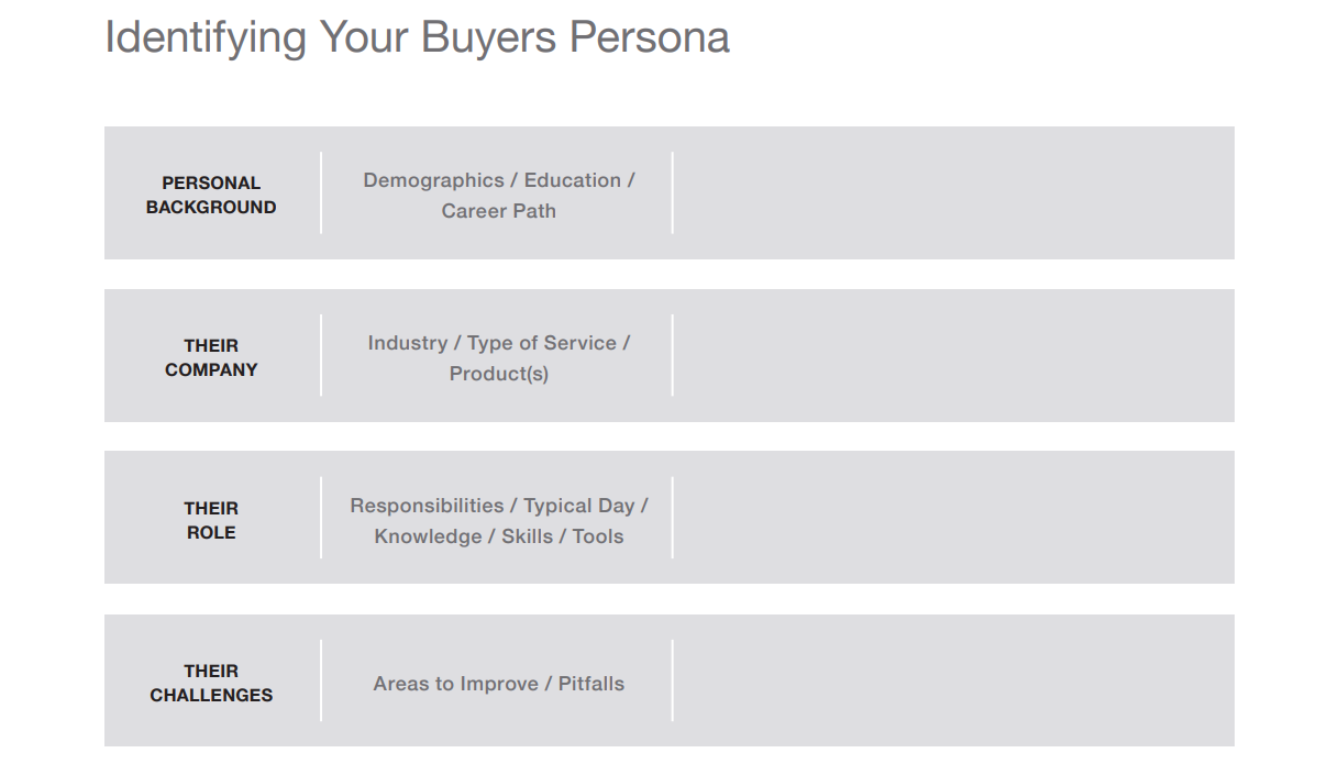 How Do I Create a Buyer Persona & Why Is It Important?