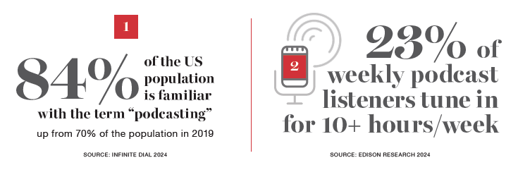 What Is Emerging Media & How Should You Use It?